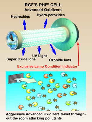 Airstar Supply | Solutions for Today's HVAC Problems
